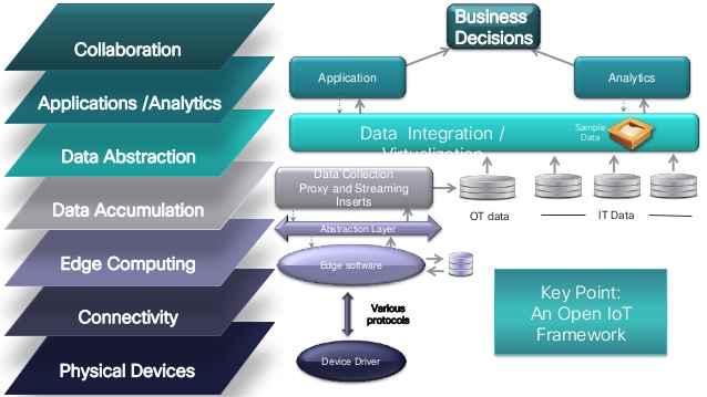 An Introduction to IoT & MQTT - IRI