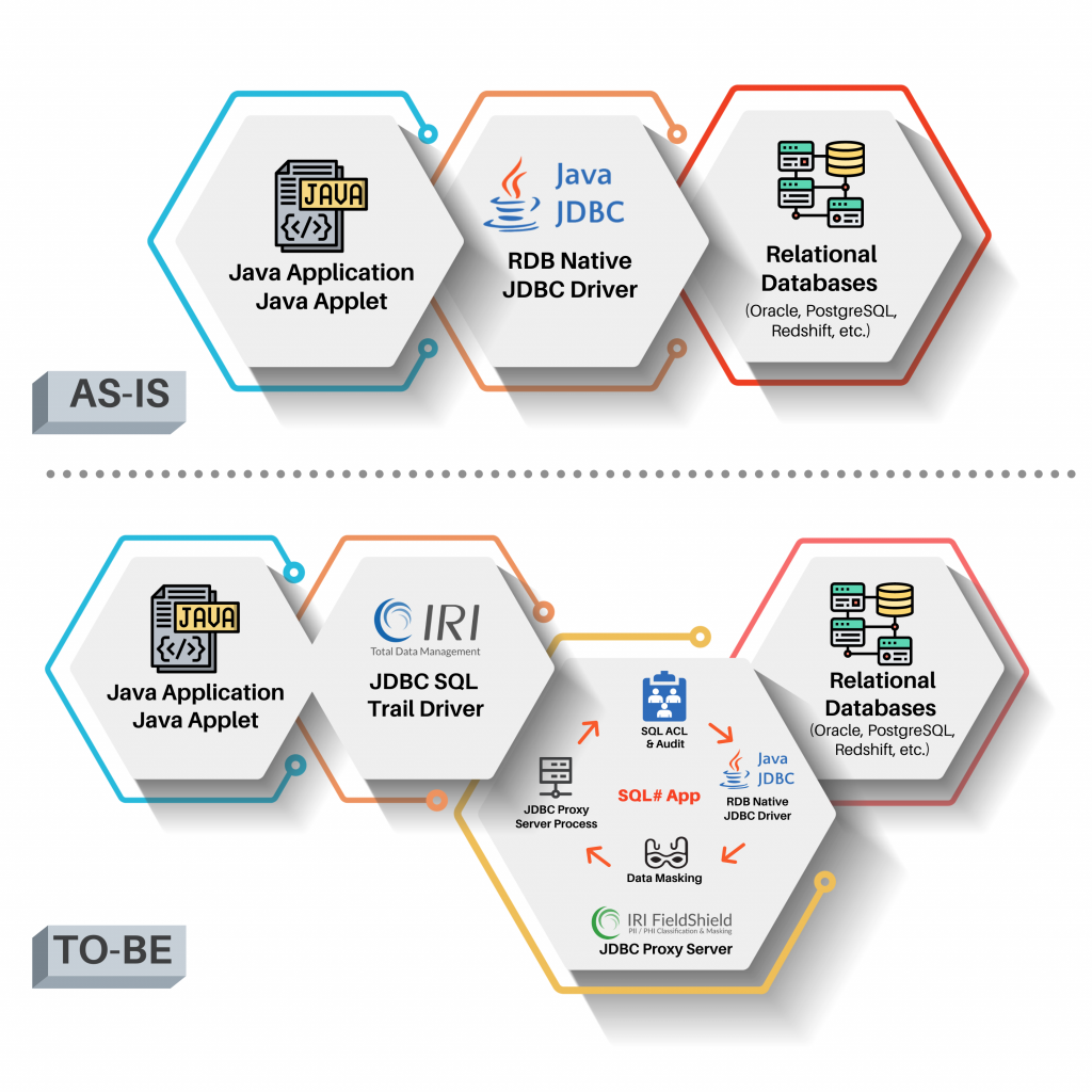 Proxy-Based Dynamic Data Masking in FieldShield - IRI