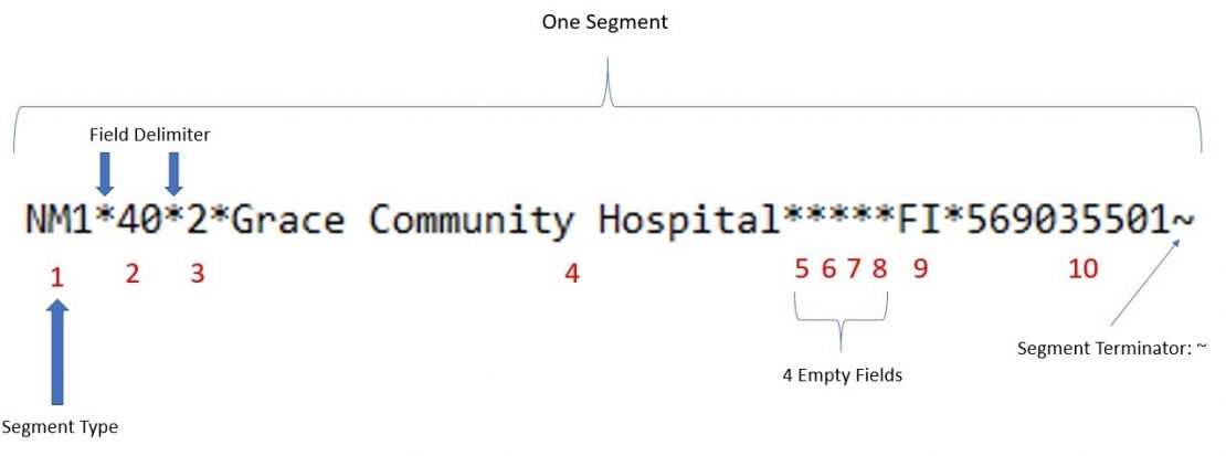 Synthesizing Realistic HL7 and X12 Test Data - IRI