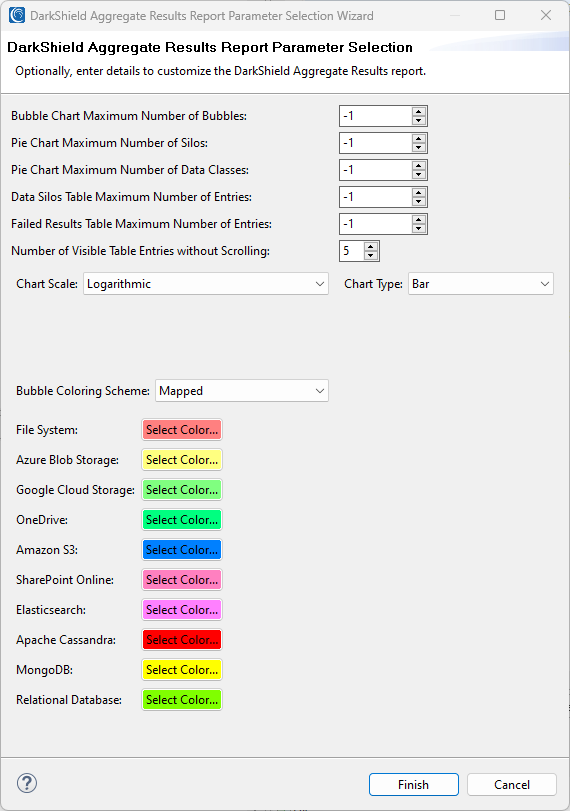 DarkShield PII Discovery & Masking Charts - IRI